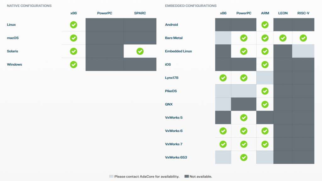 GNAT PRO Assurance | AdaCore製品紹介 | アイティアクセス株式会社