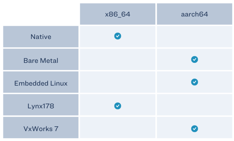 GNAT Pro for Rust | AdaCore製品紹介 | アイティアクセス株式会社