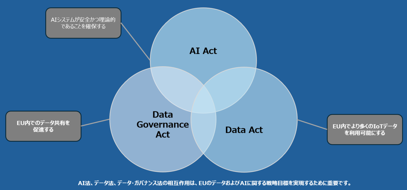 EU Data Actとは | アイティアクセス株式会社